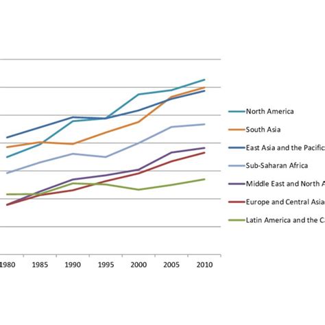 distribution of migrant stock by origin 20 oecd countries download