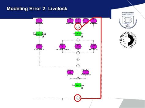 Business Process Modeling With Event Driven Process Chains Jan