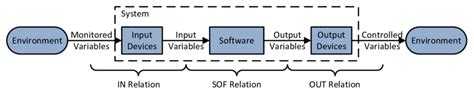 The Four Variable Model Download Scientific Diagram
