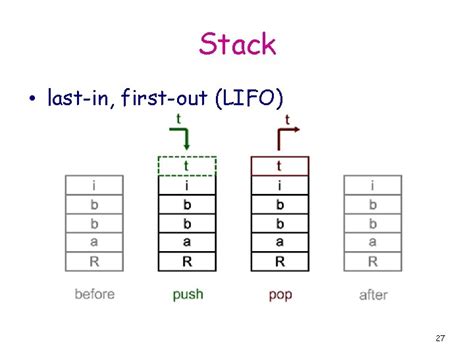 Data Structure Algorithm Lecture 2 Basic Data Structure
