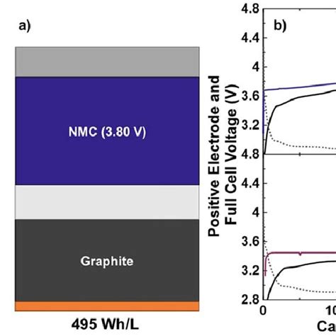 A Schematic Of The Approximate Stack Energy Density For Lifepo 4