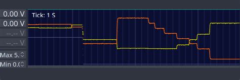Simulate Pic And Arduinoavr Designs With No Cloud Hackaday