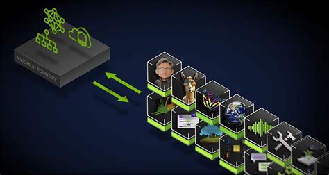 NVIDIA Launches A New Service Called AI Foundry For Enterprises Element14 Community