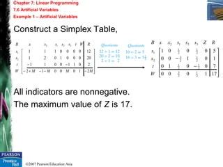 Chapter Linearprogramming Lva App Ppt