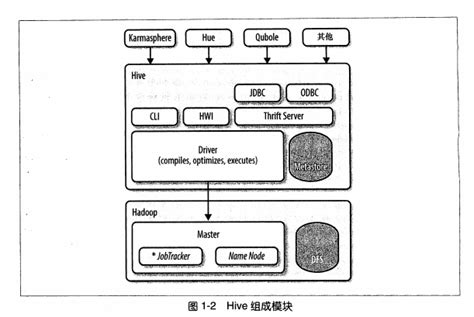 《hive编程指南》读书笔记 京东云开发者社区
