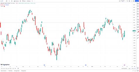 Tradingview Vs Webull A Comprehensive Comparison