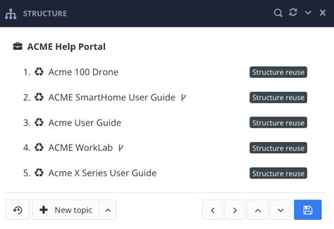 Multi Publication Portal