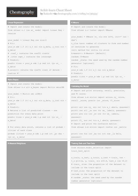 Scikit Learn Cheat Sheet By Lkakashv 2 Pages Programming Python Ml Ai Scikit R Cheatography