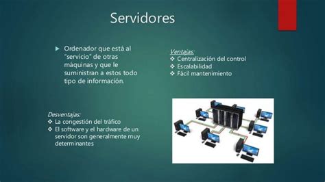 Hardware Software Y Humanware
