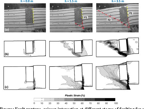 figure 1 from normal and reverse fault rupture interaction with caisson