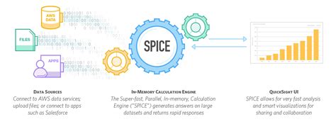 Amazon QuickSight Business Intelligence Software AWS