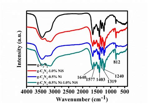 Ion Semiconductor Sequencing Semantic Scholar