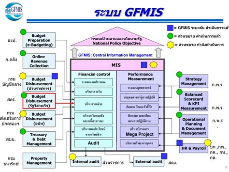 ppt mis powerpoint presentation free download id 5267998