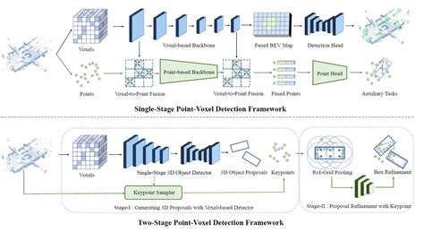 Awesome D Object Detection For Autonomous Driving