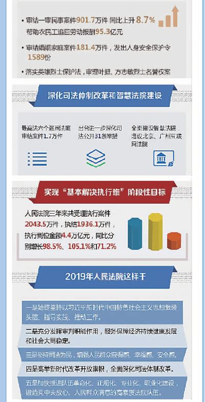 让人民群众在每一个司法案件中感受到公平正义 光明网