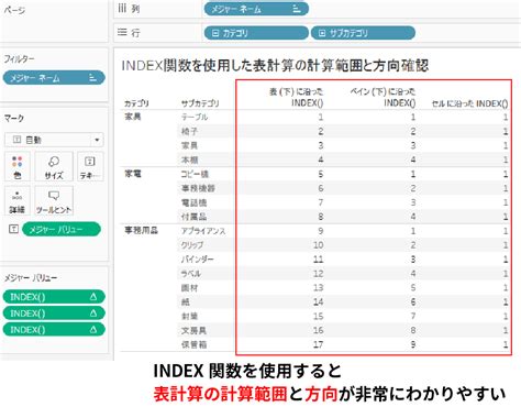 【tableau】index関数とは？意味や使い方、活用シーンをわかりやすく解説！ プログラミングノート