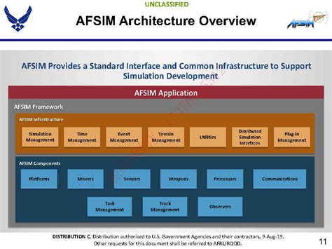 Afsim Overview 哔哩哔哩