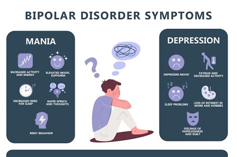 Premium Vector Infographics Of Bipolar Disorder Mental Disease