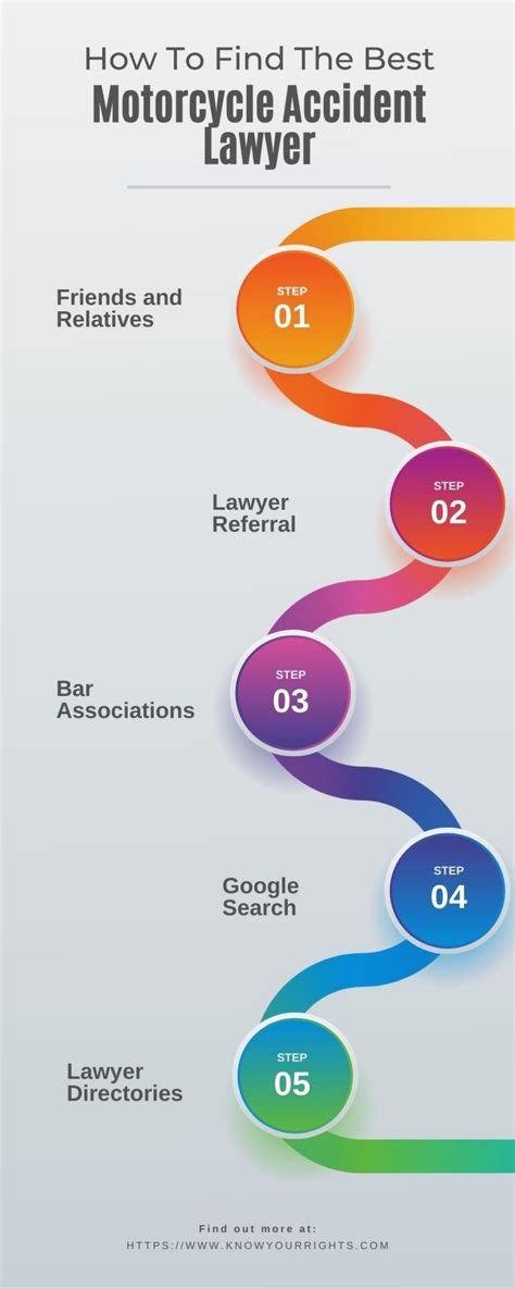 How To Find The Best Motorcycle Accident Lawyer By Knowyourright Issuu
