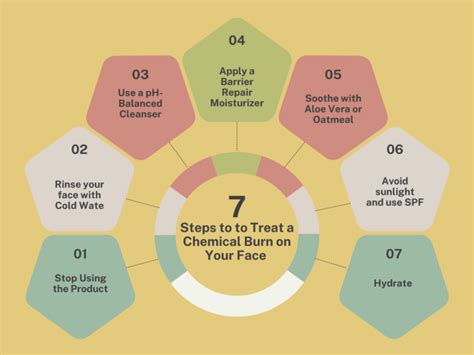 7 Steps To Treat Chemical Burn On Face Safely And Effectively The
