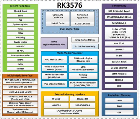 Banana Pi Open Source Project On Linkedin Rockchip Rk3576 Linux