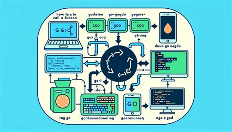 go语言中函数作为返回值怎么调用 Worktile社区