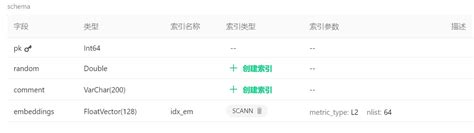 pymilvus创建IVF ScaNN向量索引 腾讯云开发者社区 腾讯云