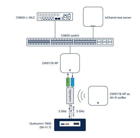 Wi Fi 7 Multi Link Operation Mlo Explained Relentlessaaron