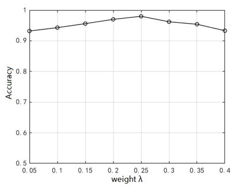 improved deep residual shrinkage network for intelligent interference