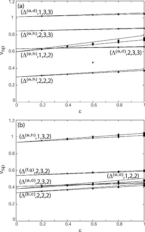Parametric Instability Regions For Three Identical And Equally Spaced