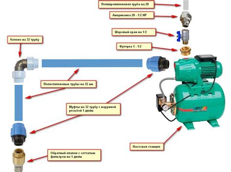 Схема подключения насосной станции к колодцу на даче или доме