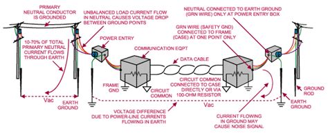 understanding common mode signals eeweb