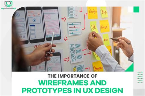 The Importance Of Wireframes And Prototypes In Ux Design Myunlimitedwp Low Cost Unlimited
