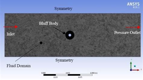 2 Meshed Flow Domain Showing Geometry Of The Model And Quality Of Mesh Download Scientific