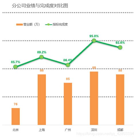 【excel2019二十：图表基础】【认识图表中的元素创建并美化柱形图】excel2019表格图表坐标轴单位名称 Csdn博客