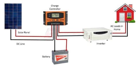 Solar Panel In Charge Controller Wiring Earth Bondhon