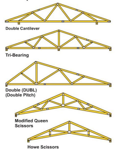 How To Design And Build Roof Trusses Design Talk