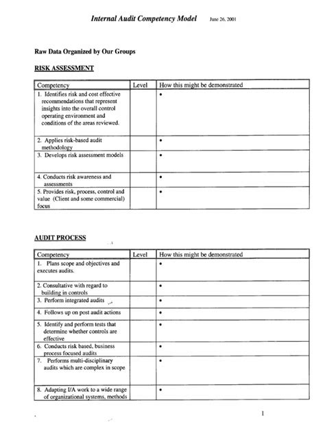Internal Audit Competency Model Pdf
