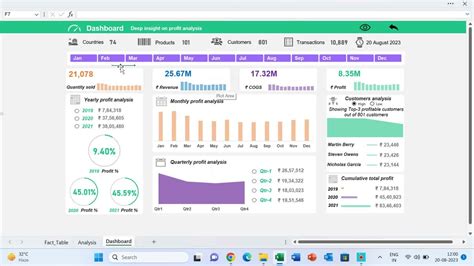 Video Shubham Jain On Linkedin Linkedincommunity Dataanalytics