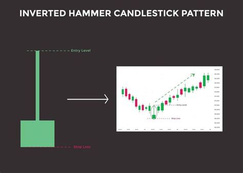 Spotting Inverted Hammer Candlestick Pattern