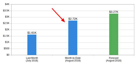 How Does Nodejs Workbeginner To Advanced — Event Loop V8 Engine Libuv Threadpool By