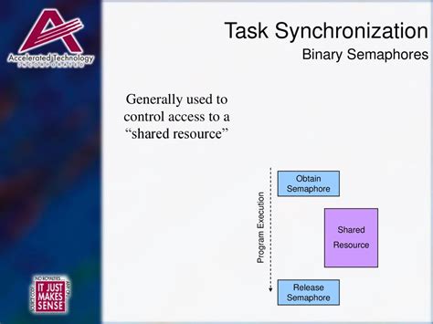Startup And Initialization Ppt Download