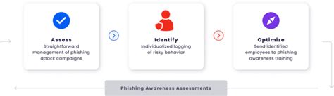 The Slam Method A Simple Guide To Phishing Prevention