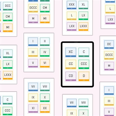 Roman Numerals Chart Learn Roman Numerals Teach Roman Numerals Write Roman Numerals Numbers