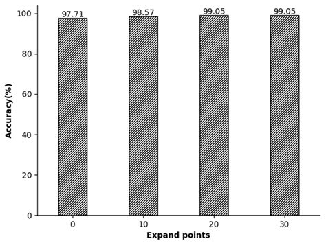 Electrocardiogram Based Biometric Identification Using Mixed Feature Extraction And Sparse