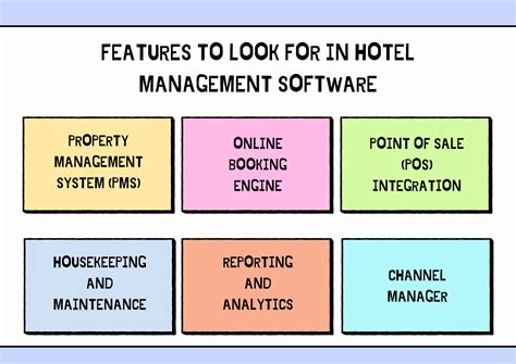 Hotel Management Software A Complete Guide Hotelweb