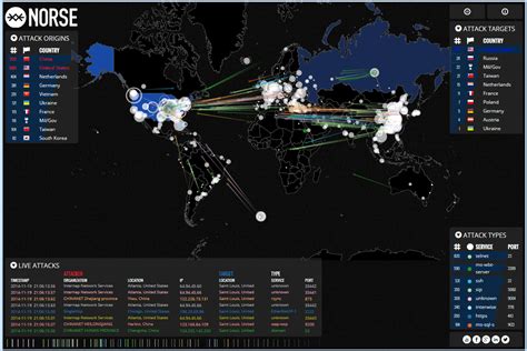 The Importance Of Monitoring And Controlling Web Traffic In Enterprise SMB Networks