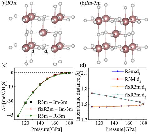 Static Crystal Structures Of The R3m Panel A And Im ¯ 3m Panel B