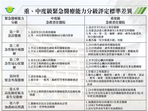 提升區域醫院分秒必爭急救能量 高市府加強南高雄醫療