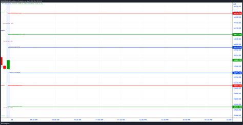 NSE BANKNIFTY Chart Image By Sahiram129 TradingView